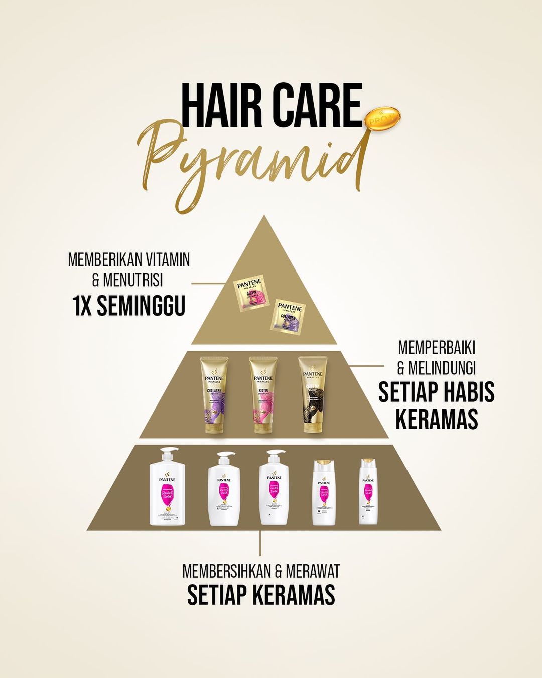 100+ Contoh Iklan Shampo Clear, Sunsilk, Pantene, dan Merek Lainnya